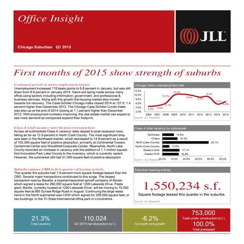 Q1 2017 - Chicago Suburbs Office Reports | PDF