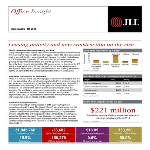 JLL Office Insight Q4 2015 | PDF
