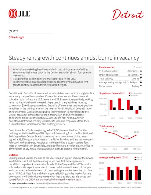 JLL Pittsburgh Q4 2022 Office Insight Report | PDF