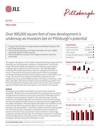 JLL Pittsburgh Q4 2022 Office Insight Report | PDF