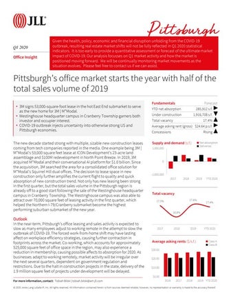 JLL Pittsburgh Q4 2022 Office Insight Report | PDF