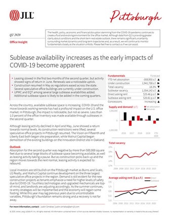 JLL Pittsburgh Q4 2022 Office Insight Report | PDF
