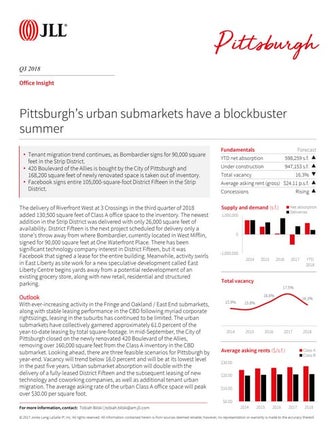 JLL Pittsburgh Q4 2022 Office Insight Report | PDF