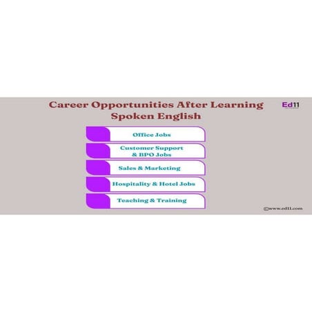 Career Opportunities After Learning Spoken English Course | PDF