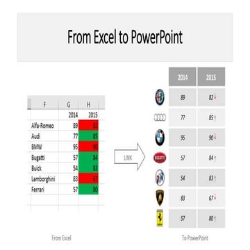 From Excel to PowerPoint - Logos and Icons | PPT