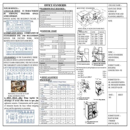 Office standerds | PPT