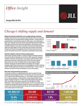 JLL Pittsburgh Q4 2022 Office Insight Report | PDF