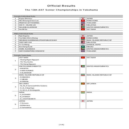 Official results | PDF