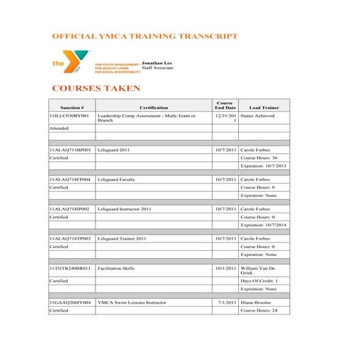 Official Ymca Training Transcript | DOC
