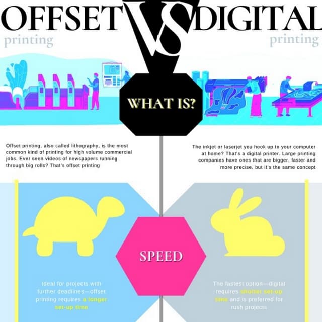 Offset printing vs digital printing | PDF