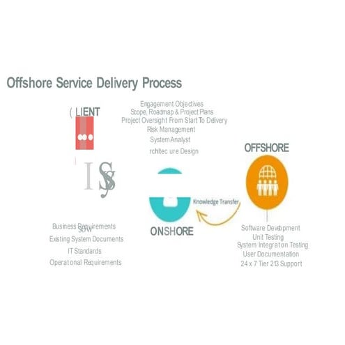 offshore-development-center-Engagement.pptx