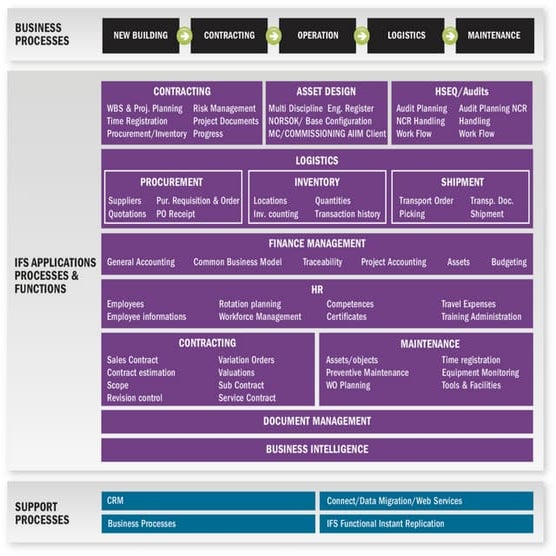Offshore operations and marine services | PDF