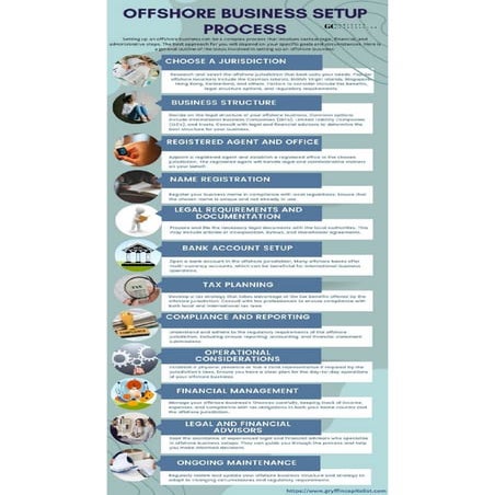 Offshore Business Setup Process | Gryffin Capitalist | PDF