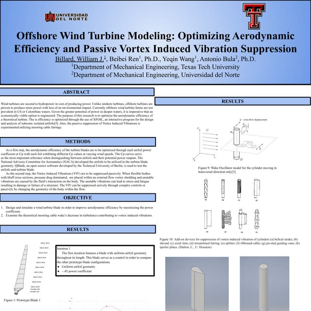 Offshore Wind Turbine Modeling Pdf