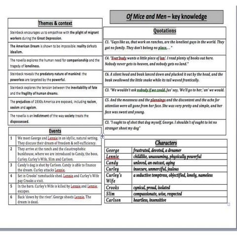 Of Mice and Men | PPTX