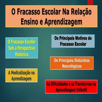 O Fracasso Escolar na Relação do Ensino e da Aprendizagem | PPTX