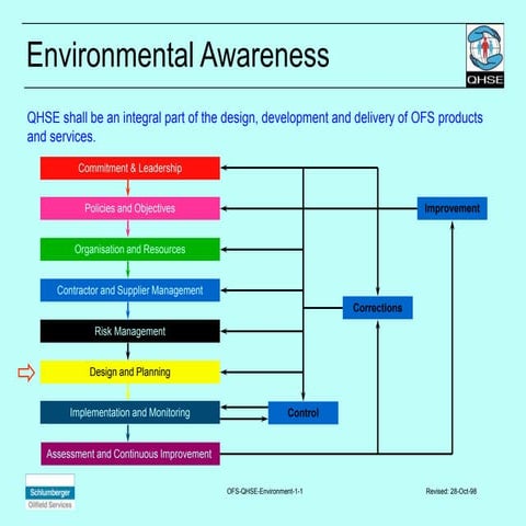 OFS_QHSE_Environment_1.ppt