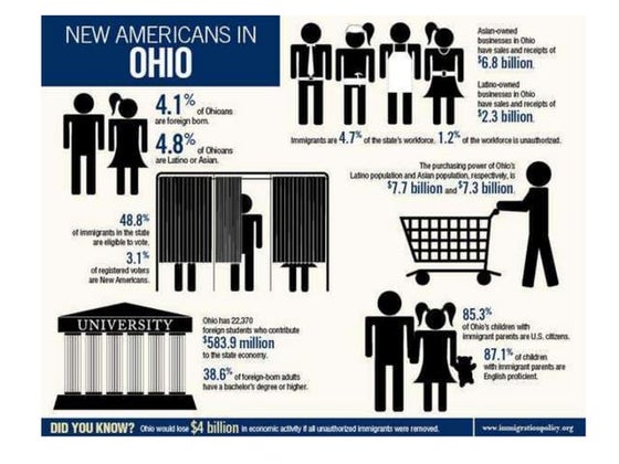 America Runs on Immigrants | PPTX