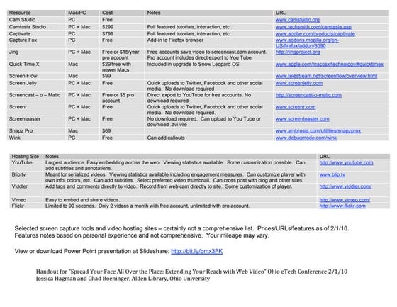 Installation of wampserver | DOCX
