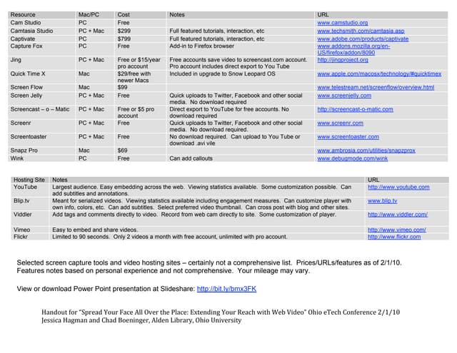 Installation of wampserver | DOCX