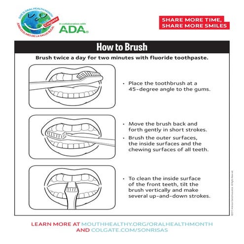 Brushing teeth | PDF