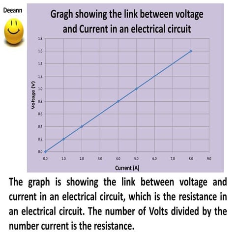 Ohms graphs 9WI | PPTX