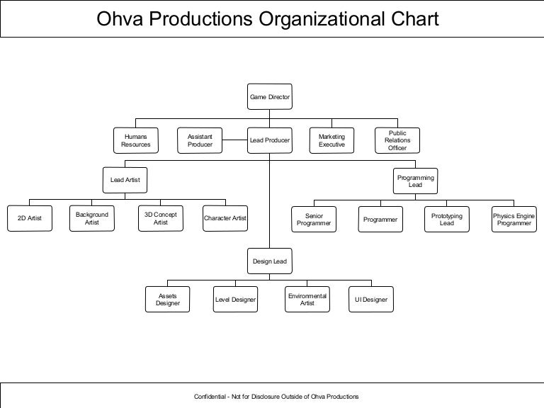 Ohva productions organizational chart