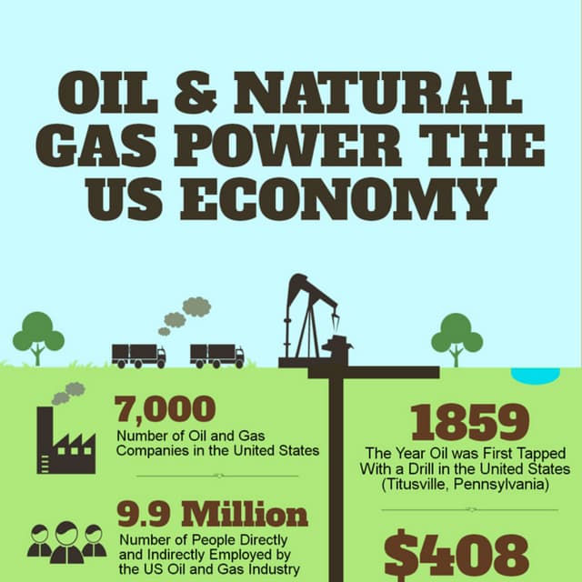 Oil and gas infographic | PDF