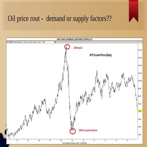 Crude oil Methodology - Platts’ assessments and indexes | PDF