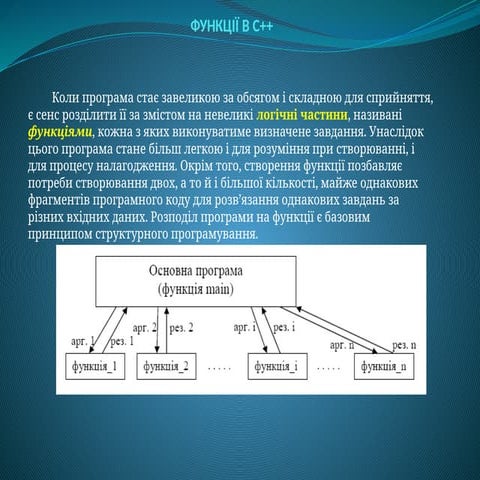 Lecture 08 for distance courses "Fundamentals of Informatics" | PPTX