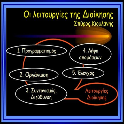 Οι λειτουργίες της Διοίκησης | PPS