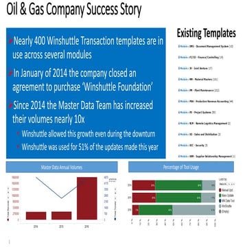 Oil & Gas Success Story | PPT