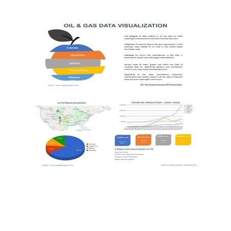 Oil and gas data visualization | PDF