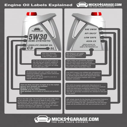 ENGINE OIL LABELING EXPLAINED | PDF