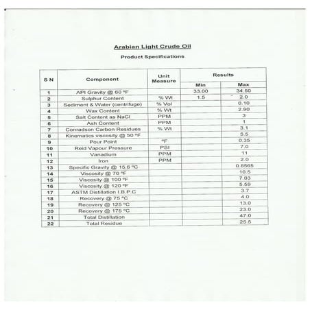 Oil specifications | PDF