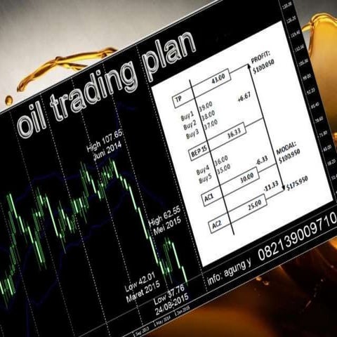 Buy Oil Now? | PPT