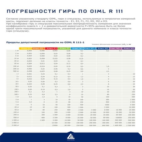 Погрешности гирь по OIML R 111 | PDF