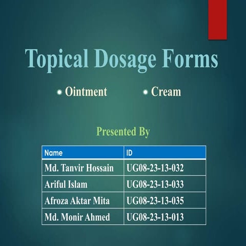 Ointment And Cream By Anik Pptx