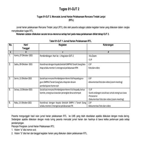 Bahan Tayang OJT Pembelajaran Mendalam KS | PPTX