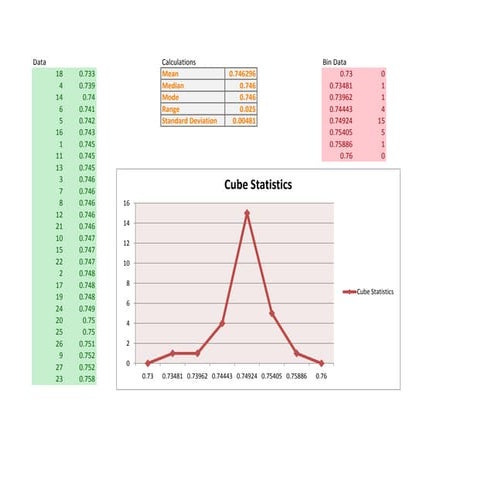 Wood Block Statistics | PDF
