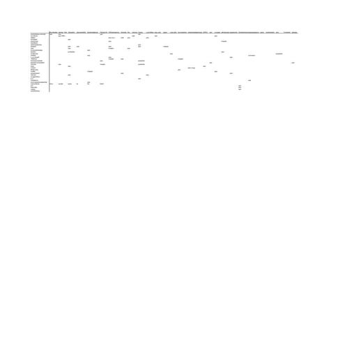 okp1 | PDF | Personal Celebrations & Life Events