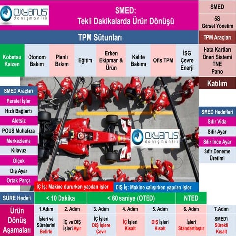 OKYANUS-EG.TPM.02-C.D00 - TPM.YalinUretim-SMED.pdf