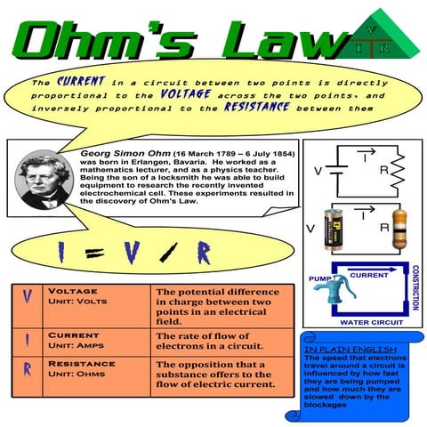 Ohm's Law | PDF