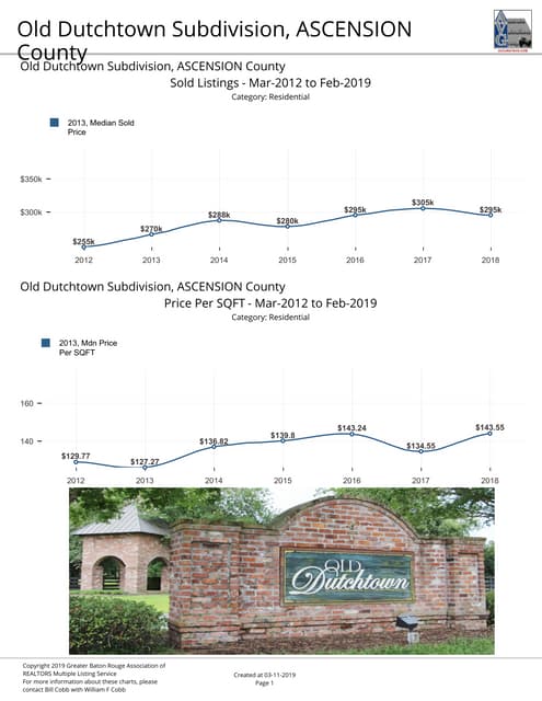Zachary Louisiana's TOP 4 Selling Subdivisions | PDF