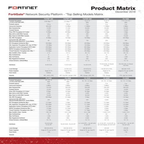 Old Fortinet Product Matrix December 2018.pdf