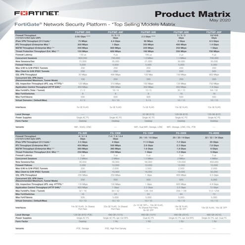 Old Fortinet Product Matrix May 2020.pdf