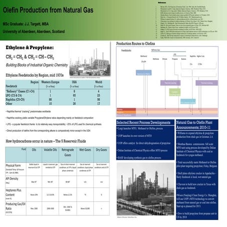 Olefin Production Routes | PDF | Commodities | Economy