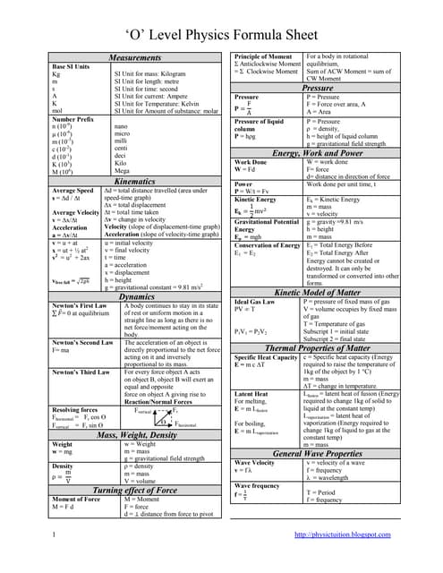 Spm physics-formula-list-form4 | PDF
