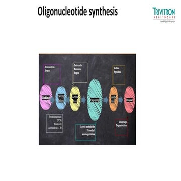 Oligonucleotide synthesis.pptx