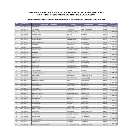 voreio_aigaio_apofasi_entaxis.pdf